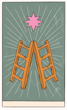 Destiny Matrix Chart Online